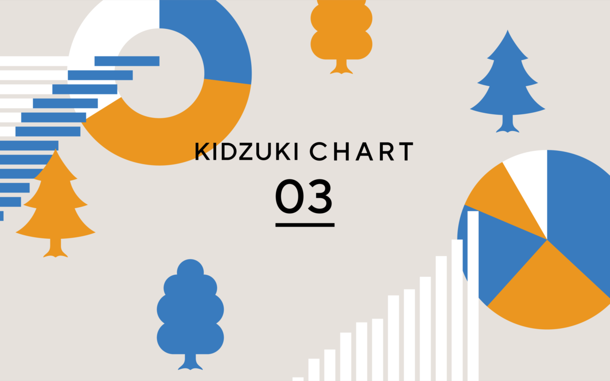 連載：KIDZUKIのチャートVol.3 日本の林業 篇 - KIDZUKI